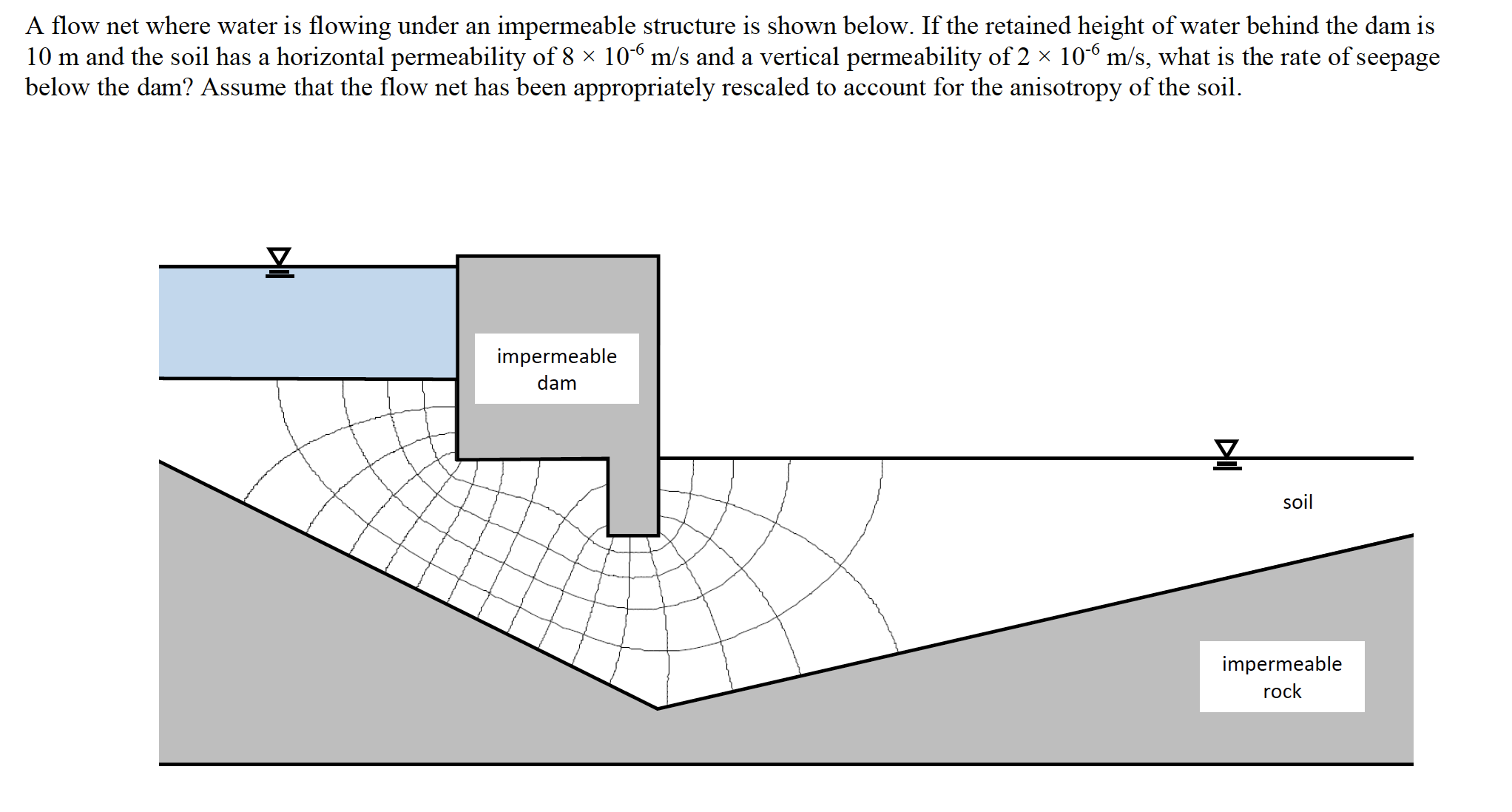 Solved A flow net where water is flowing under an | Chegg.com