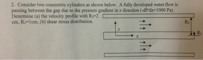 Solved 2. Consider two concentric cylinders as shown below. | Chegg.com