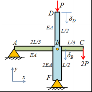 A T-frame structure is composed of prismatic beam ABC | Chegg.com