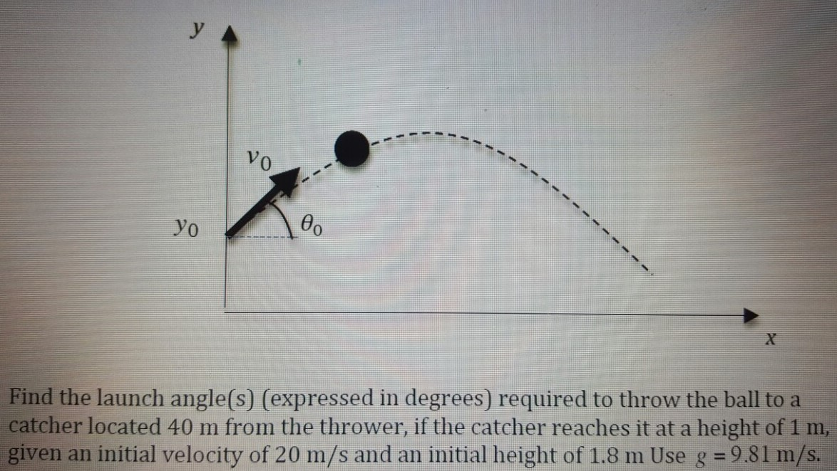 Solved Problem to solve: The trajectory of a thrown ball, as | Chegg.com