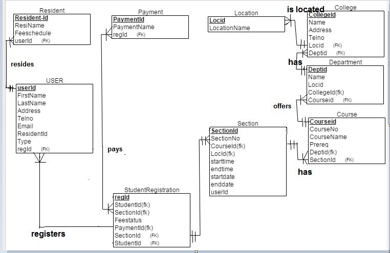 Solved Dean of Admission at DeAnza College has hired you to | Chegg.com