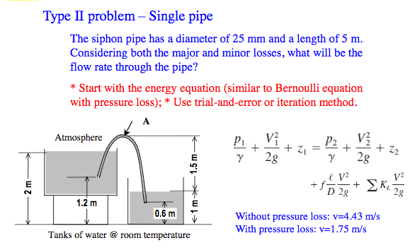 Solved Type II problem - Single pipe The siphon pipe has a | Chegg.com