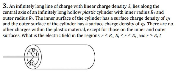 Solved An infinitely long line of charge with linear charge | Chegg.com