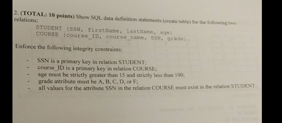 Solved 2. (TOTAL: 10 points) Show SQL data definition | Chegg.com