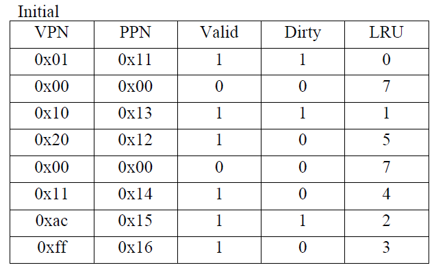 Solved A processor has 16-bit addresses, 256 byte pages, and | Chegg.com