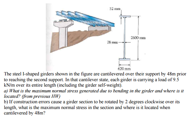 Solved The steel I-shaped girders shown in the figure are | Chegg.com