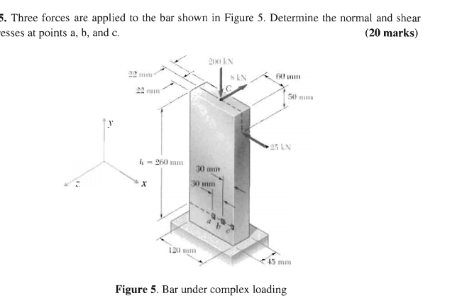 Solved Three forces are applied to the bar shown in Figure | Chegg.com