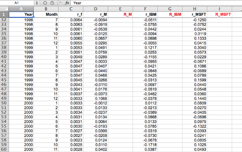 Data analysis: Using the template "Excel-Index-Model" | Chegg.com