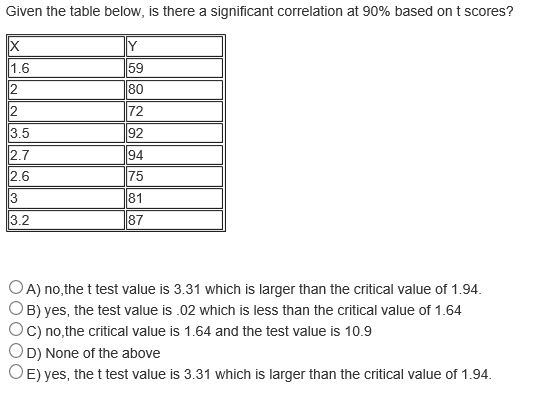 Solved Given the table below, is there a significant | Chegg.com
