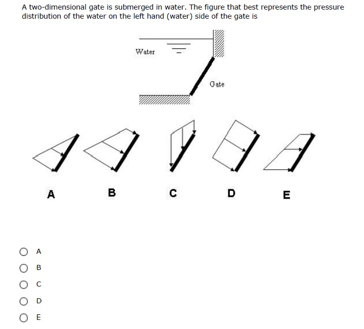 Solved A two-dimensional gate is submerged in water. The | Chegg.com