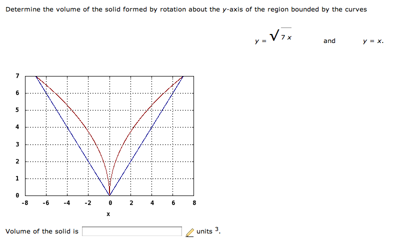 Solved Determine the volume of the solid formed by rotation | Chegg.com