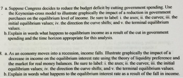 Solved Suppose Congress decides to reduce the budget deficit | Chegg.com