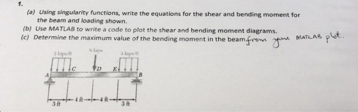 Solved Using Singularity Functions Write The Equations For 