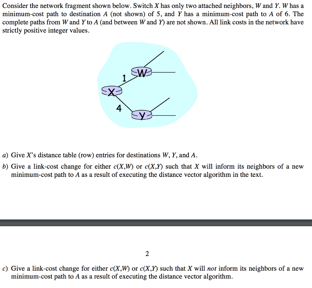 Solved Consider the network fragment shown below. Switch X | Chegg.com