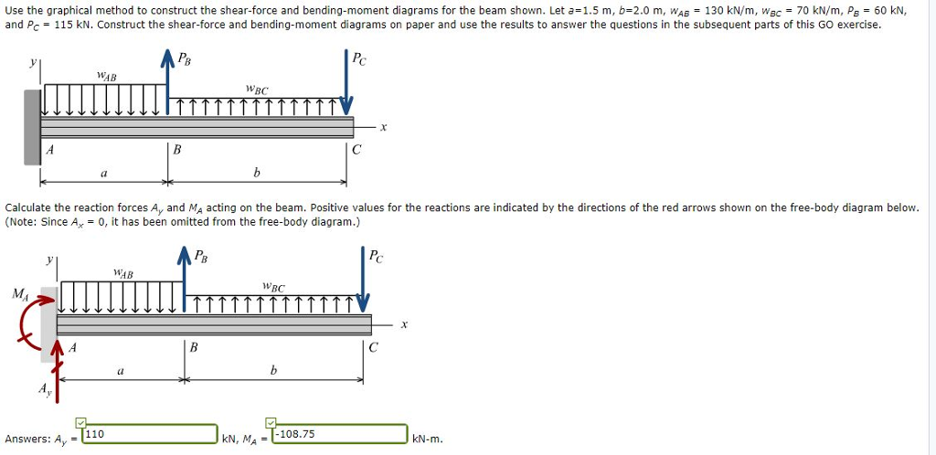 Solved Use the graphical method to construct the shear force | Chegg.com