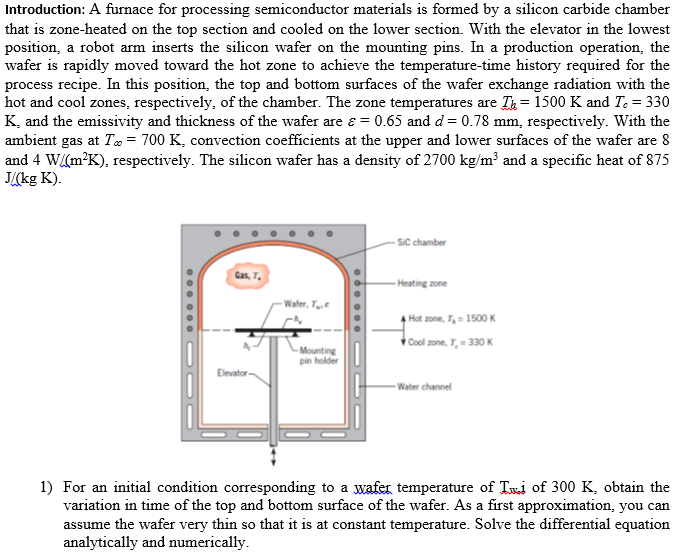 Introduction: A furnace for processing semiconductor | Chegg.com