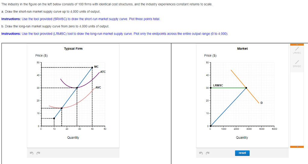 Solved The industry in the figure on the left below consists | Chegg.com