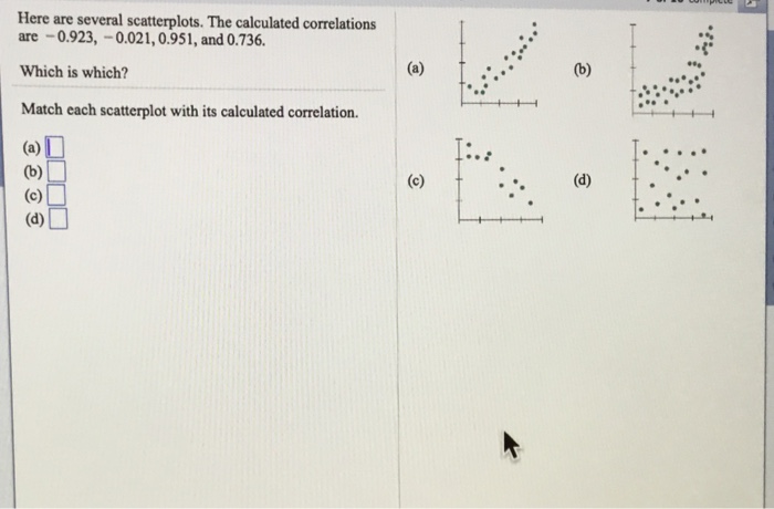 Solved Here are several scatterplots. The calculated | Chegg.com