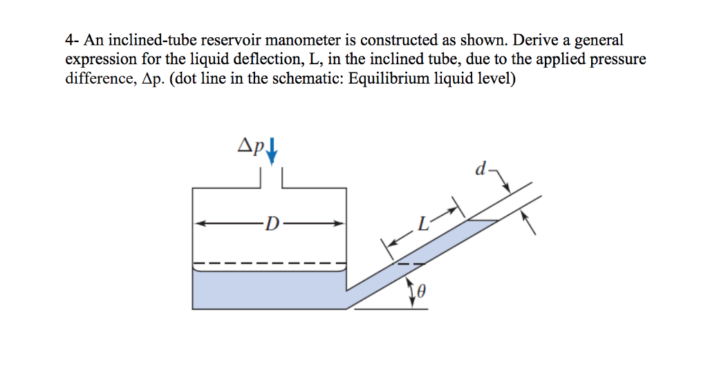 Solved 4- An inclined-tube reservoir manometer is | Chegg.com