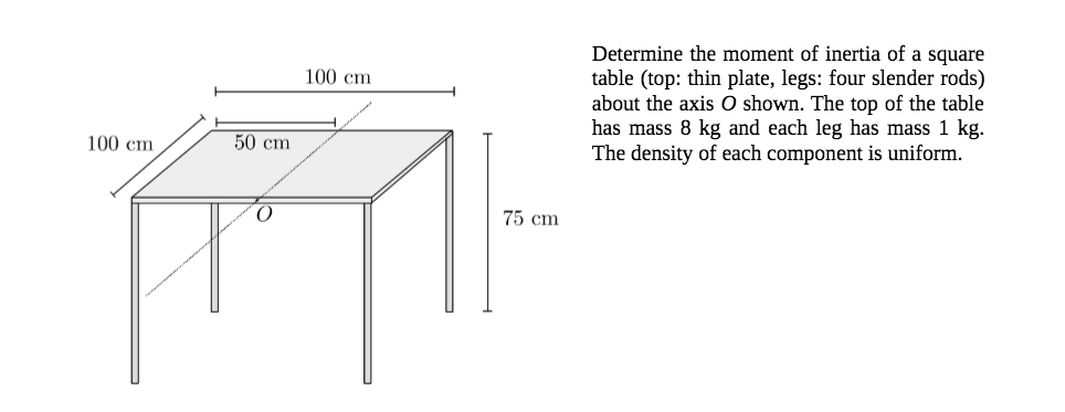 Solved Determine the moment of inertia of a square table | Chegg.com