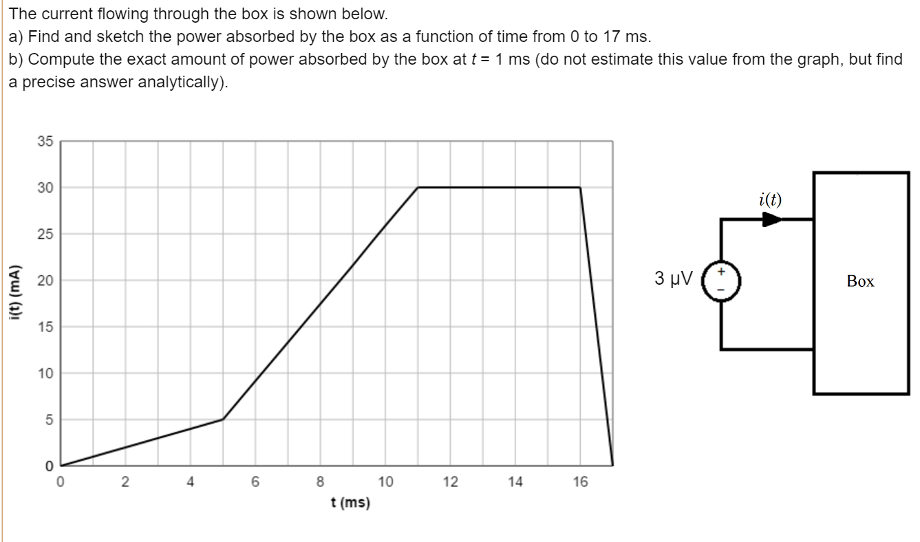 Solved The current flowing through the box is shown below. | Chegg.com