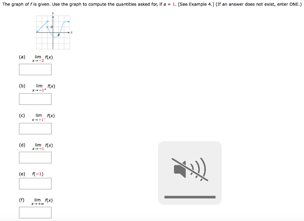 Solved The Graph Of F Is Given Use The Graph To Compute The 