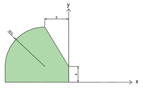 Solved Determine the inertia about the two centroidal axes | Chegg.com