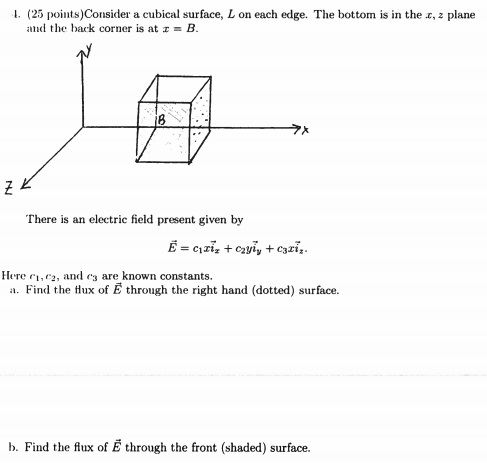 Solved Consider a cubical surface, L on each edge. The | Chegg.com