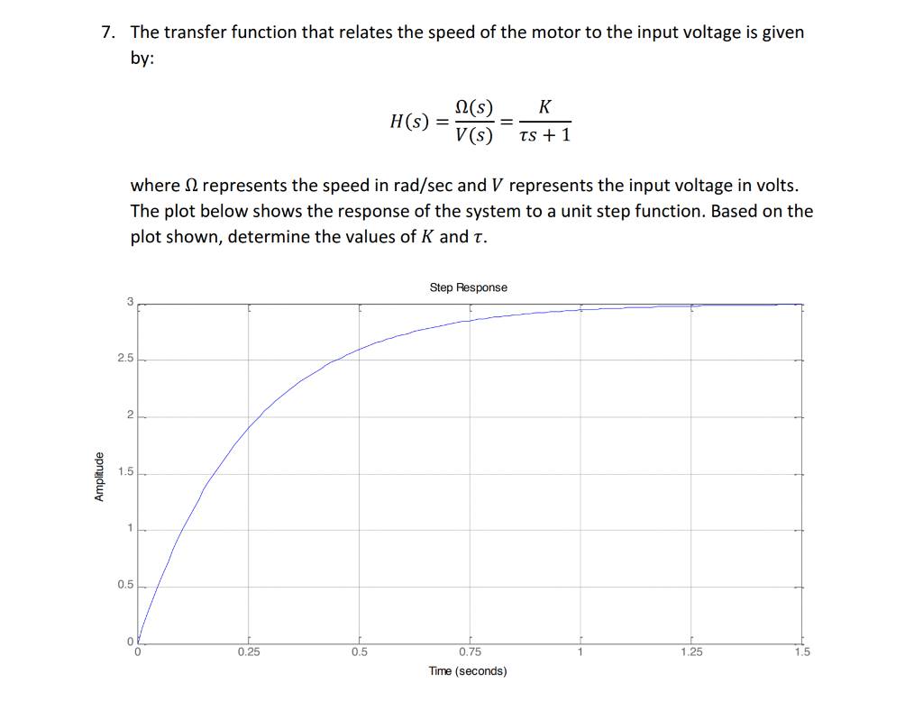 Solved The transfer function that relates the speed of the | Chegg.com