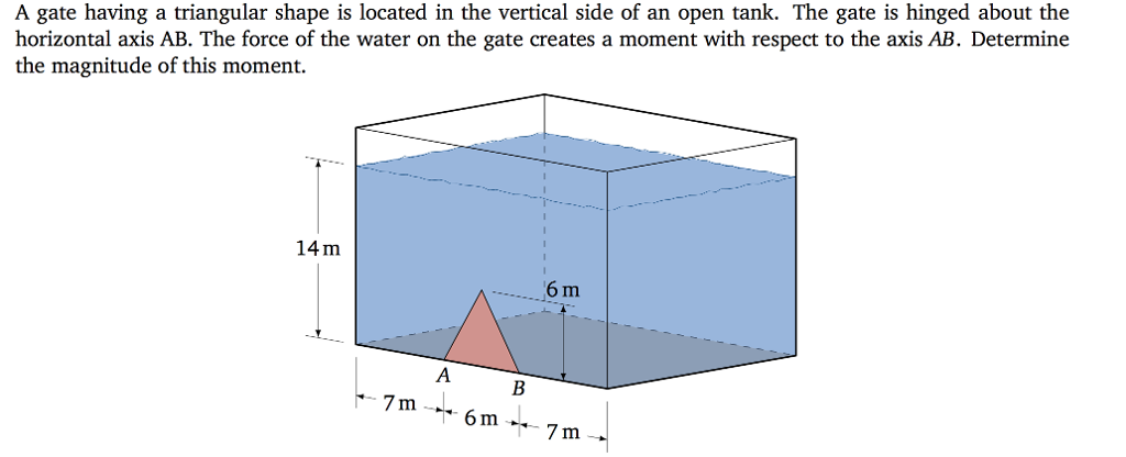 Solved A gate having a triangular shape is located in the | Chegg.com