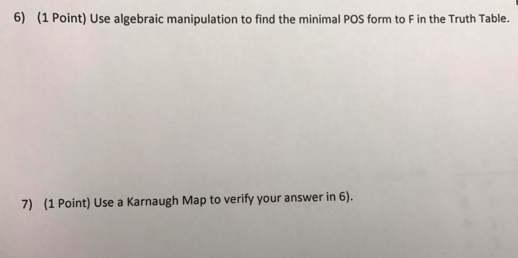 Solved Use algebraic manipulation to find the minimal POS | Chegg.com