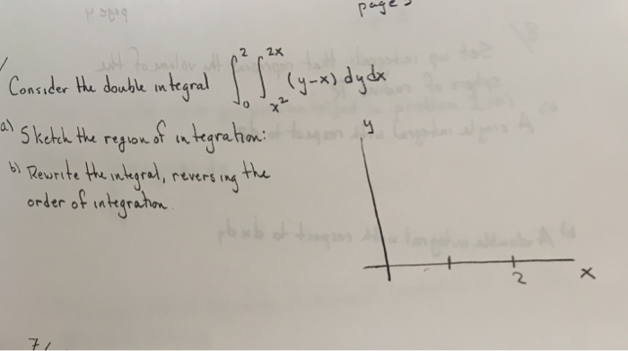 Solved Consider the double integral integral_0^2 | Chegg.com