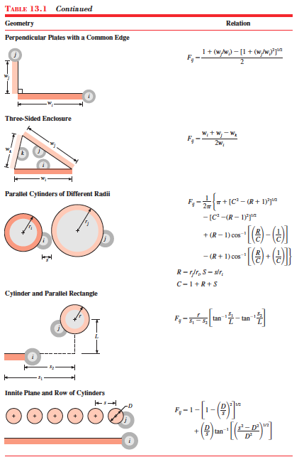 Solved Determine F12 and F21 for the following | Chegg.com