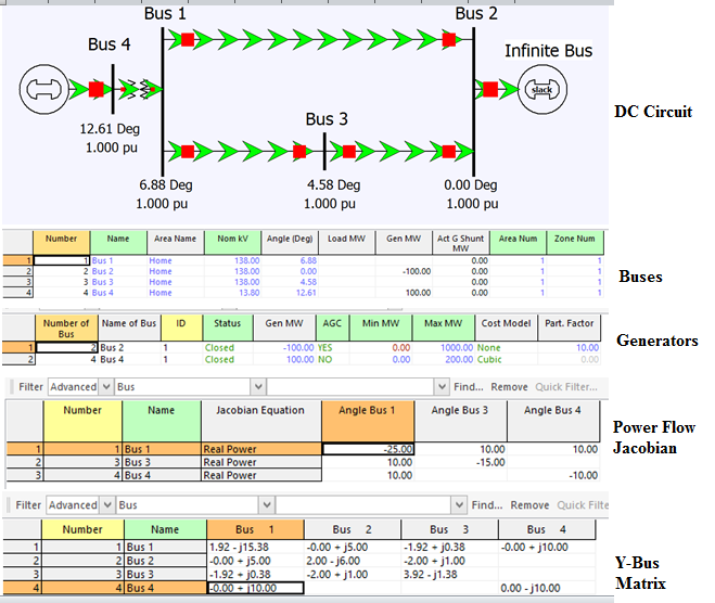Solved Part II: Manual Solution: 1. Using DC power flow | Chegg.com