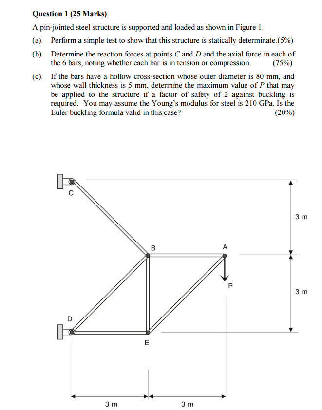 Solved A pin-jointed steel structure is supported and loaded | Chegg.com