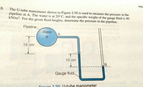 Solved The U-tube manometer shown in Figure 2.50 is used to | Chegg.com
