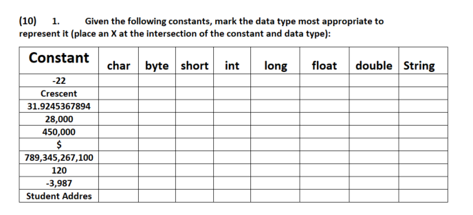 Solved (10) 1. Given the following constants, mark the data | Chegg.com