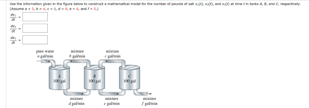 Solved Use the information given in the figure below to | Chegg.com