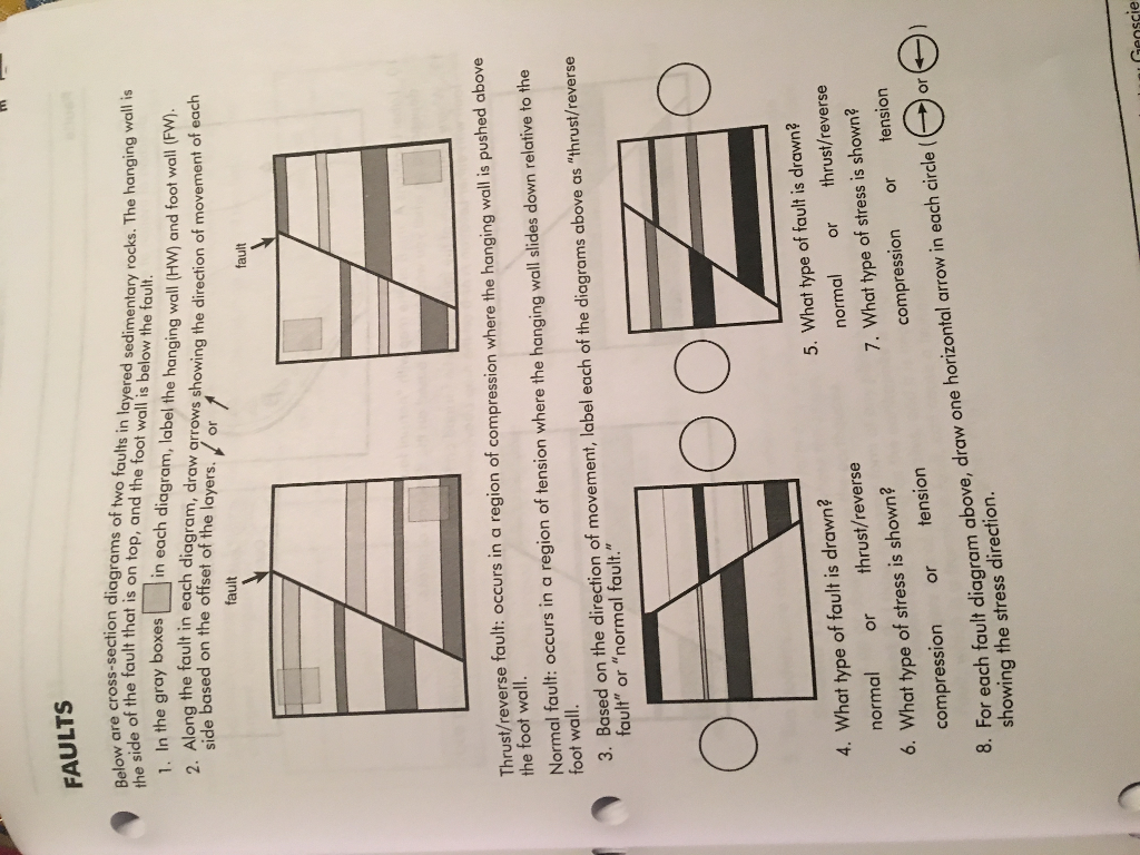 Solved Below are cross-section diagram of two faults in | Chegg.com