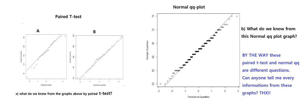Solved Normal qq-plot Paired T-test b) What do we know from | Chegg.com