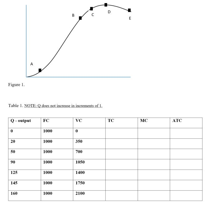 Solved Hi! I have 4 questions that refer to the below | Chegg.com