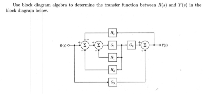 Solved Use block diagram algebra to determine the transfer | Chegg.com