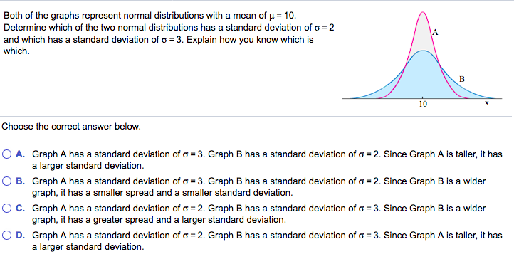 Solved Both of the graphs represent normal distributions | Chegg.com