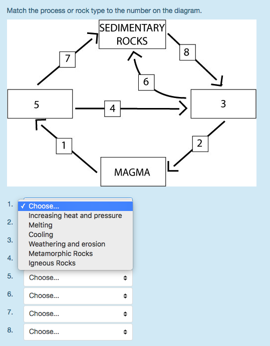 Solved Match the process or rock type to the number on the | Chegg.com