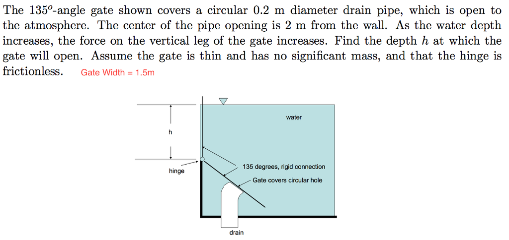Solved The 135°-angle gate shown covers a circular 0.2 m | Chegg.com
