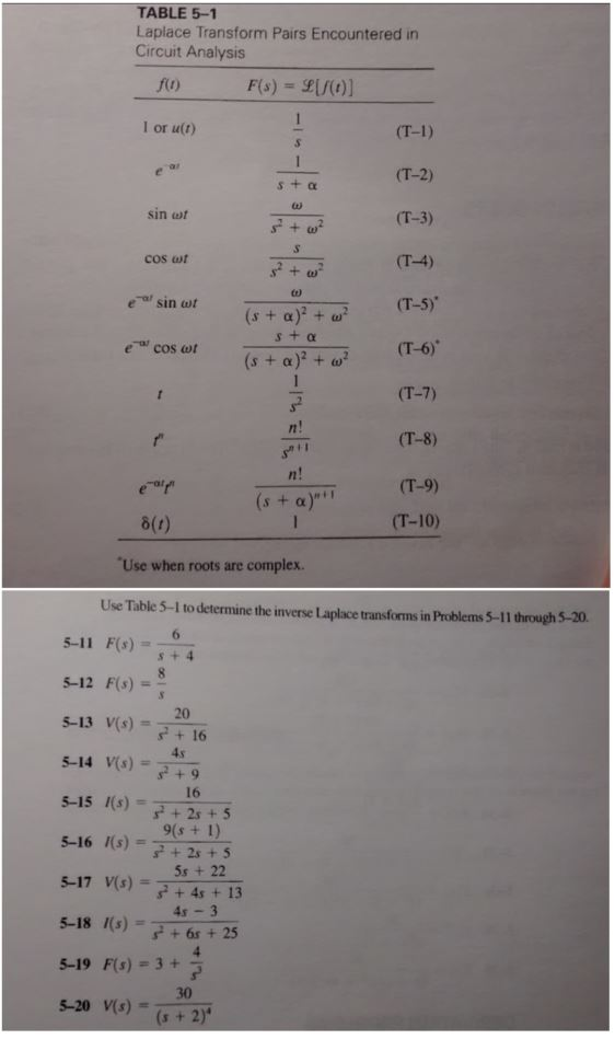 Solved Laplace Transform Pairs Encountered in Circuit | Chegg.com