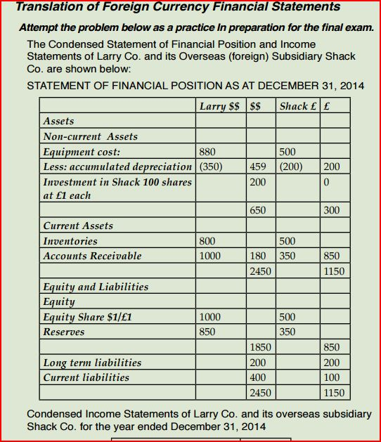 ranslation of Foreign Currency Financial Statements | Chegg.com