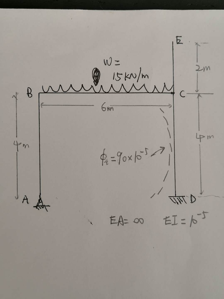 The 1-fold statically indeterminate structure shown | Chegg.com