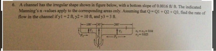 Solved A channel has the irregular shape shown in figure | Chegg.com