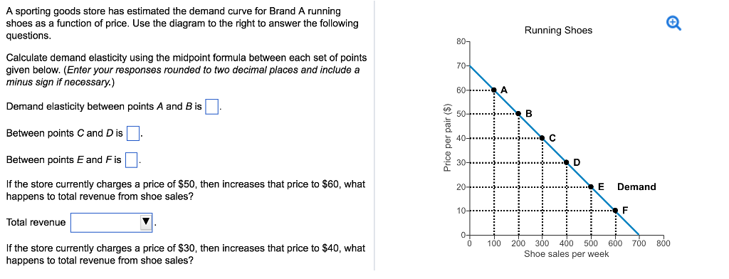 Solved A sporting goods store has estimated the demand curve | Chegg.com